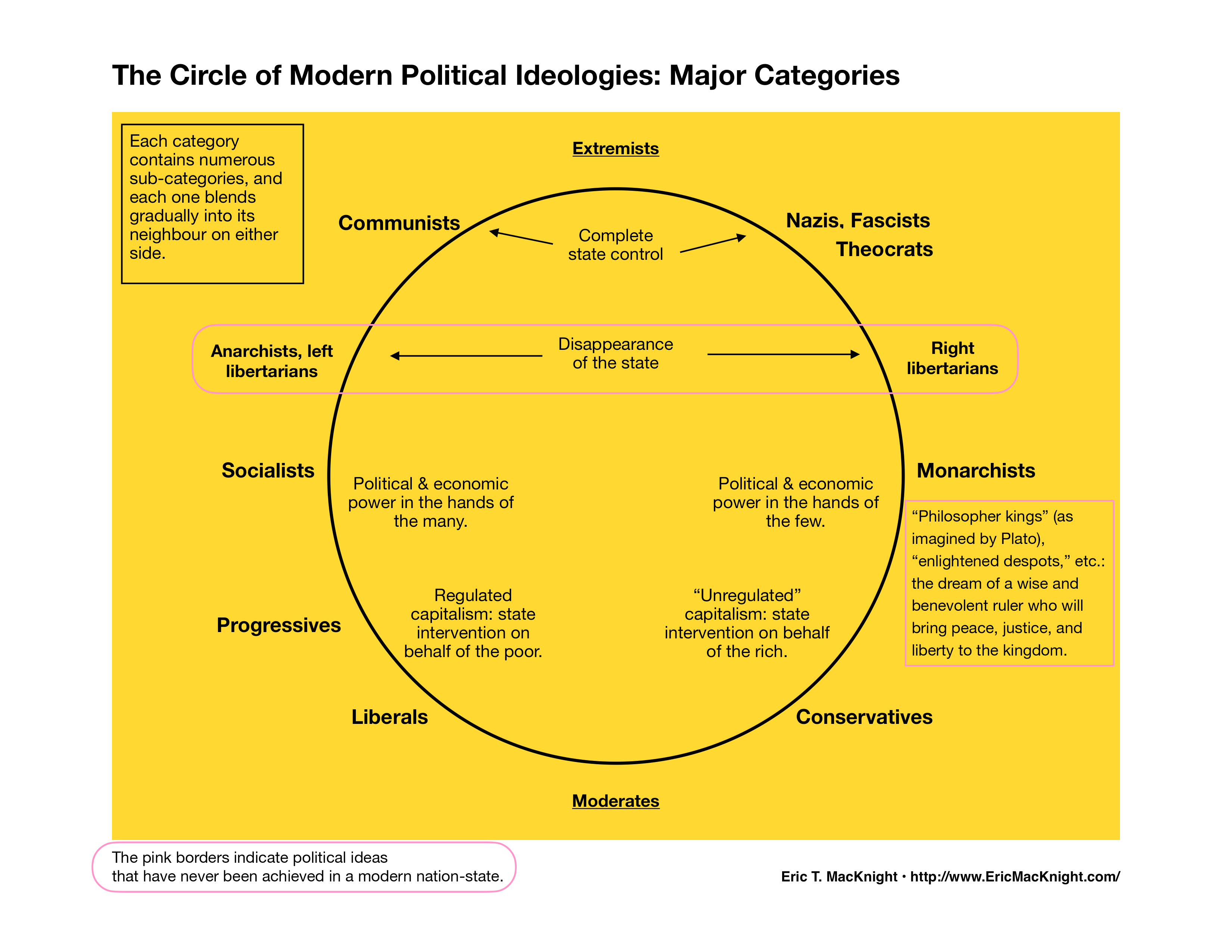 EricMacKnight.com – Teaching, reading, good habits, and more